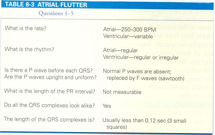 Understanding Cardiac Arrhythmias - Phlebotomy Career Training